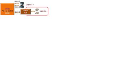 TUSB BI Compliance Test Interface Forum Interface TI E E Support Forums