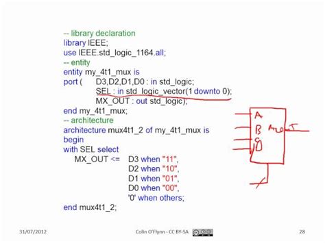 40 Vhdl Online Courses For 2025 Explore Free Courses