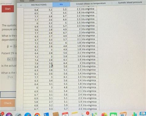 Solved The Famous Iris Dataset The First Sheet Of The