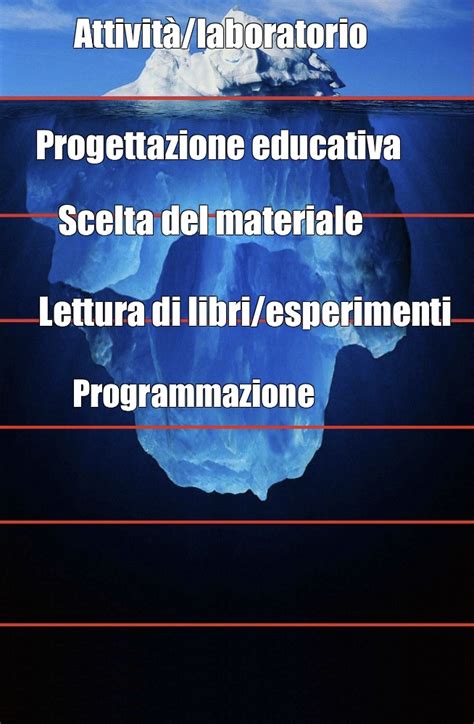 Create Comics Meme The Surface Part Of The Iceberg The Tip Of The Iceberg Iceberg Under Water