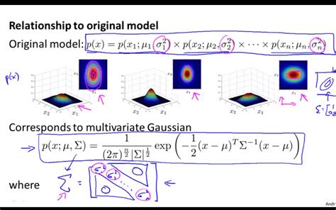 机器学习 多元高斯分布（异常检测）高斯聚类 做能耗异常检测 Csdn博客