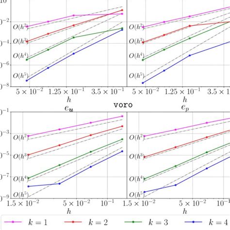 Example Of The Adopted Polygonal Meshes Example In Subsection 6 1 Download Scientific Diagram