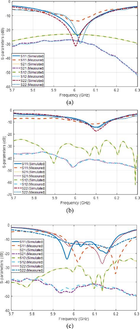 Figure 10 From Metasurface Superstrate Based Mimo Patch Antennas With Reduced Mutual Coupling