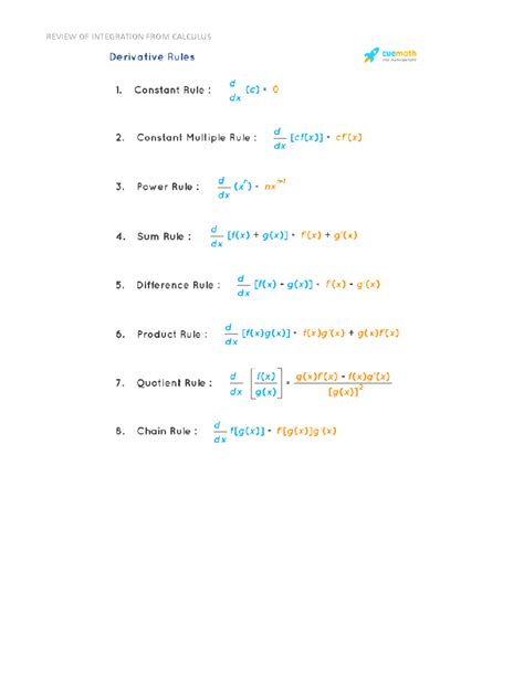 Review Of Calc I Integration Review Of Integration From Calculus Review Of Integration From