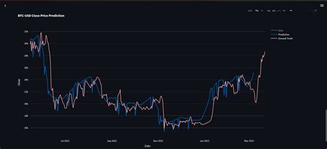 Github Benny Abhishekcryptoprophet A Python Based Project To