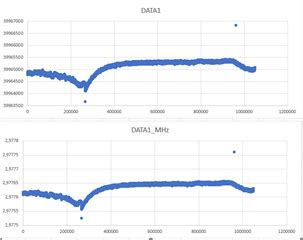 Ldc Evm Measure Derivation And Detecting Hand Sensors Forum Sensors Ti E E Support Forums