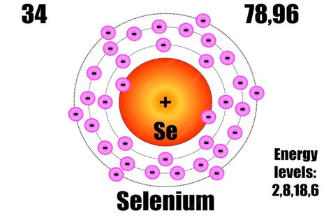 Premium Vector Selenium Atom With Mass And Energy Levels