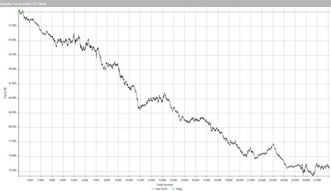 Trading Algorithms IX RSI Failures System Forex Academy