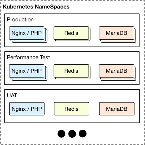 Salsa Digital What Is Containerisation