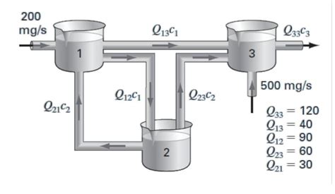 Solved There Are Three Reactors Connected By Pipes As Shown