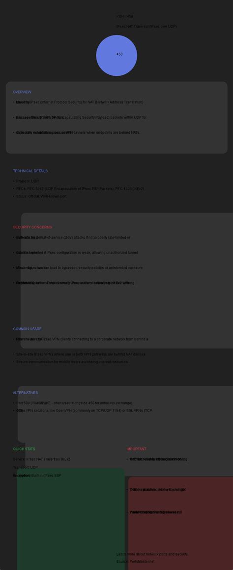 Port 450 Tcpudp What Is It Used For