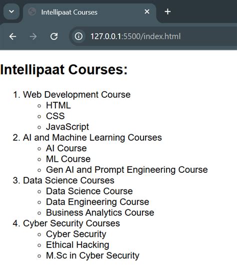 Html Lists With Examples And Best Practices