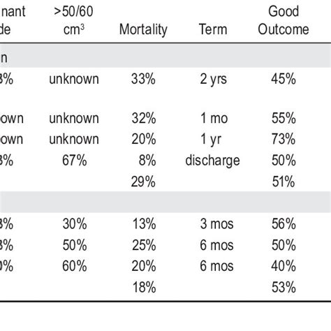 Marshall Ct Classification For Head Injury 32 Download Table