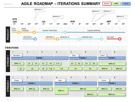 powerpoint agile roadmap template 4 agile formats roadmap agile