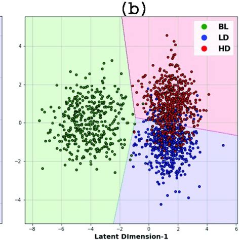 Low Dimensional Physiological Feature Space Cluster Visualization Using Download Scientific