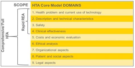 National Advisory Committee On Immunization Naci Guidelines For The