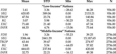 Comparative Summary Statistic Download Scientific Diagram