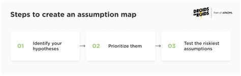 Guide To Assumptions Mapping Expert Tips And Templates Included Blog