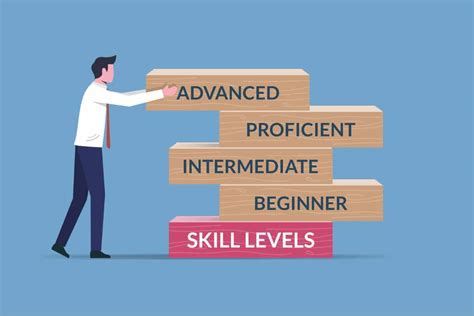 Skills Mapping 6 Steps To Identify And Develop Essential Skills