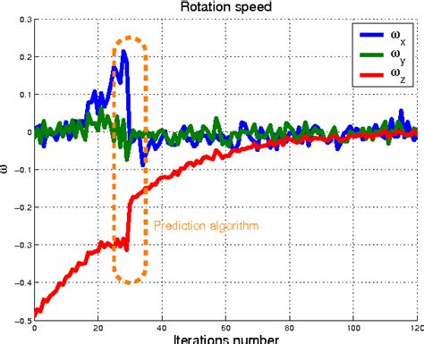 figure 2 from autonomous surgical robot using visual servoing in the