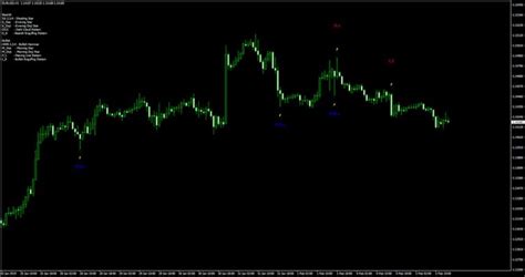 Pattern Recognition Master Indicator Mt4 Free Download Forexracer