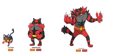 Litten Fan Evolution 2 By Diegopegaso87 On Deviantart