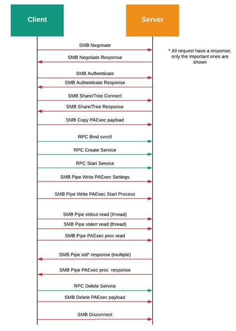 Introducing Psexec For Python Blogging For Logging