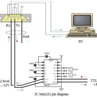 Connect The PC Serial Port COM1 With The Output World Question Download Scientific Diagram