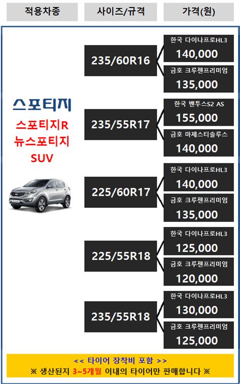 고양시 스포티지r 타이어 일산 스포티지 타이어 한국타이어 라우펜 교체 235518 타이어 손꿀팁