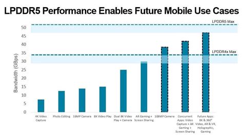 Next Gen Mobile Memory Liberates 5g Ai Innovation Micron Technology Inc