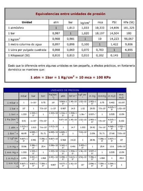 Unidades De Presion Pdf