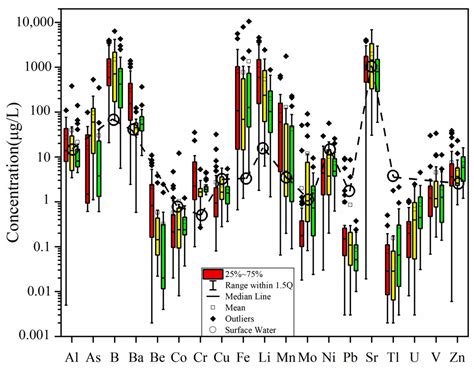 Water Free Full Text Geochemical Characteristics Of Trace Elements Of Hot Springs In The