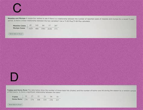 Solved Compute Value Of The Correlation Coefficient R Chegg