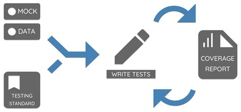 Effective Refactoring Part 3