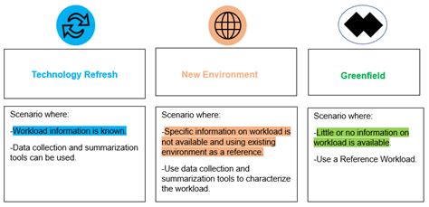 sizing and scaling overview dell validated design for energy edge