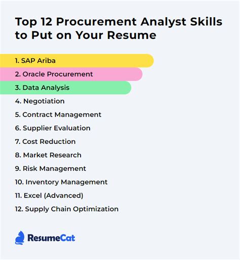 Top 12 Procurement Analyst Skills To Put On Your Resume