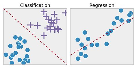 unsupervised learning