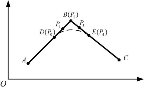 Trajectory Planning IntechOpen