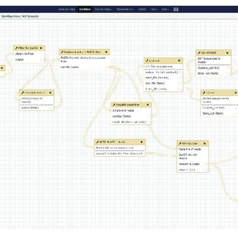 Galaxys Workflow Canvas Download Scientific Diagram