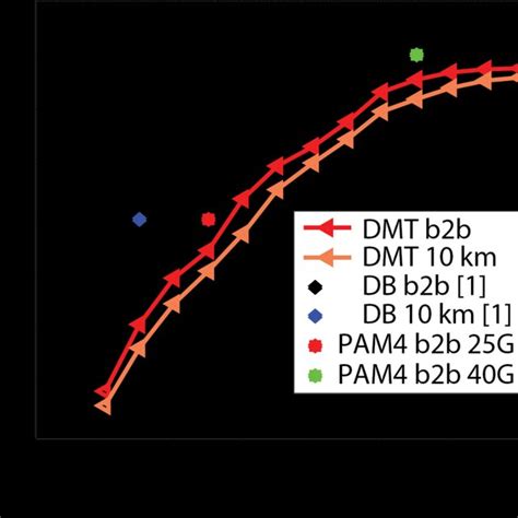 Pdf Options For Single Wavelength 50g Tdm Pon