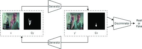 the proposed gan model for gesture to gesture translation download