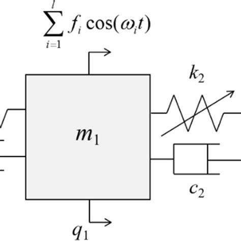 A 2 Dof System With Cubic Nonlinearity Download Scientific Diagram