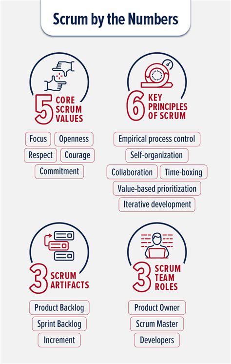 Scrum Process Scrum Process