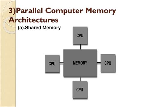 Parallel Computing Ppt Download