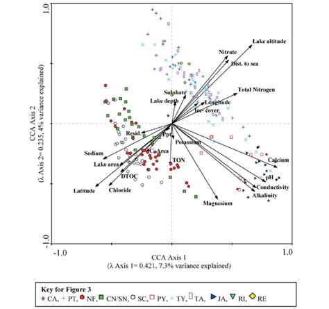 Cca Bi Plot Of The 110 Surface Samples Constrained Against The