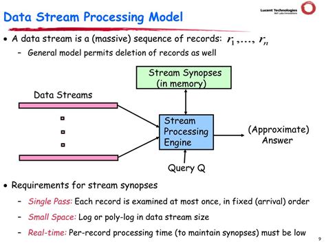 Ppt Processing Continuous Network Data Streams Powerpoint