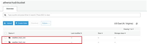 Query an Apache Hudi dataset in an Amazon S3 data lake with Amazon Athena part 1: Read-optimized ...