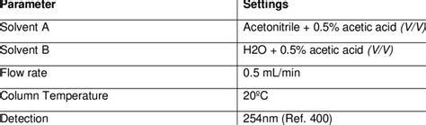 Preparative Hplc Esi Ms Parameters Download Scientific Diagram