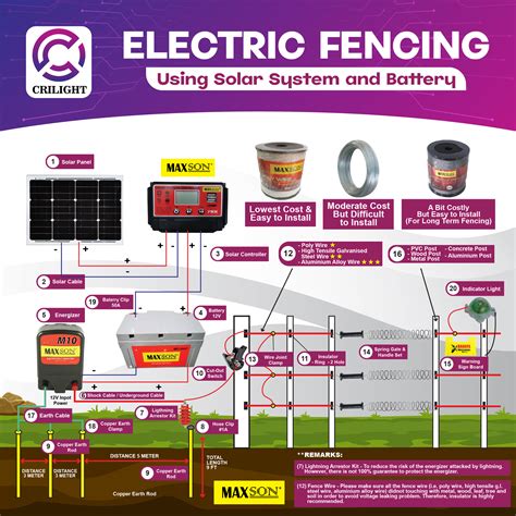 Maxson Solar Battery 12v 7 2ah Agm New Hanya Untuk Semenanjung Malaysia Shopee Malaysia