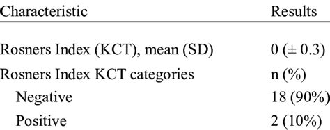 Lupus Anticoagulant Detection Tests N 20 Download Scientific Diagram
